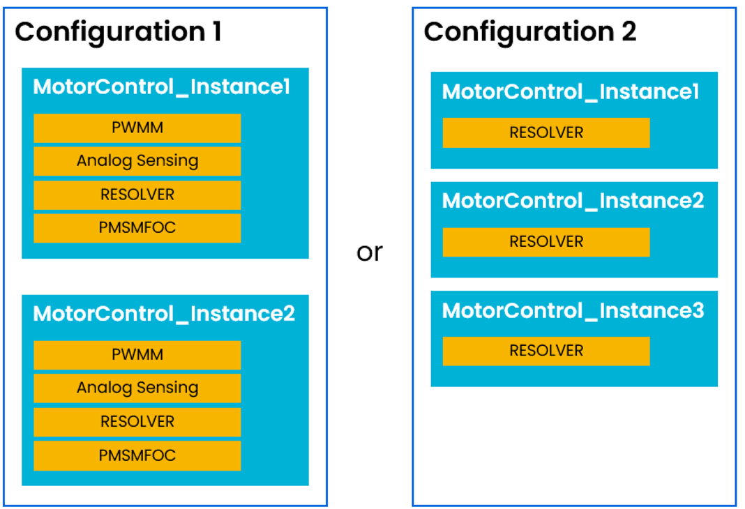 Motor Control Using eTPU Software Plugins on S32K39 Electrification MCUs - NXP Community