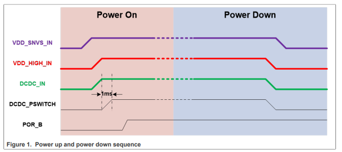 program image structure - NXP Community