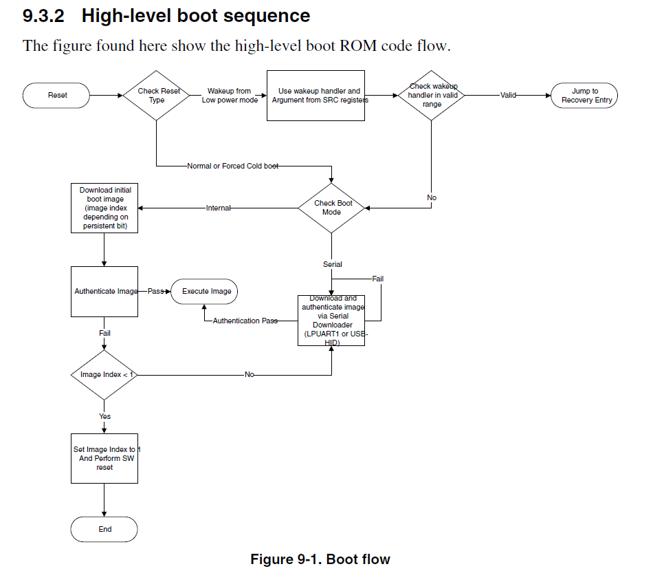 program image structure - NXP Community