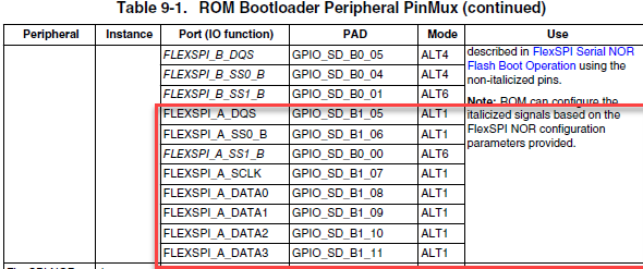 MIMXRT1062DVJ6B- issue when Flash code into custom mounted PCB, Programming W25Q16JVUXIQ flash ...