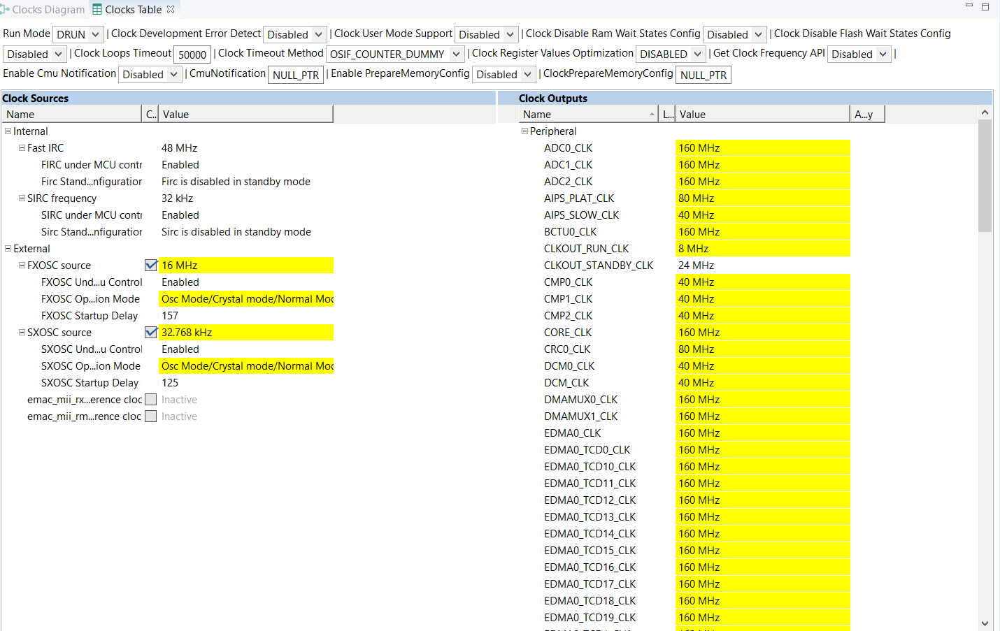 Problem generating an interrupt - NXP Community