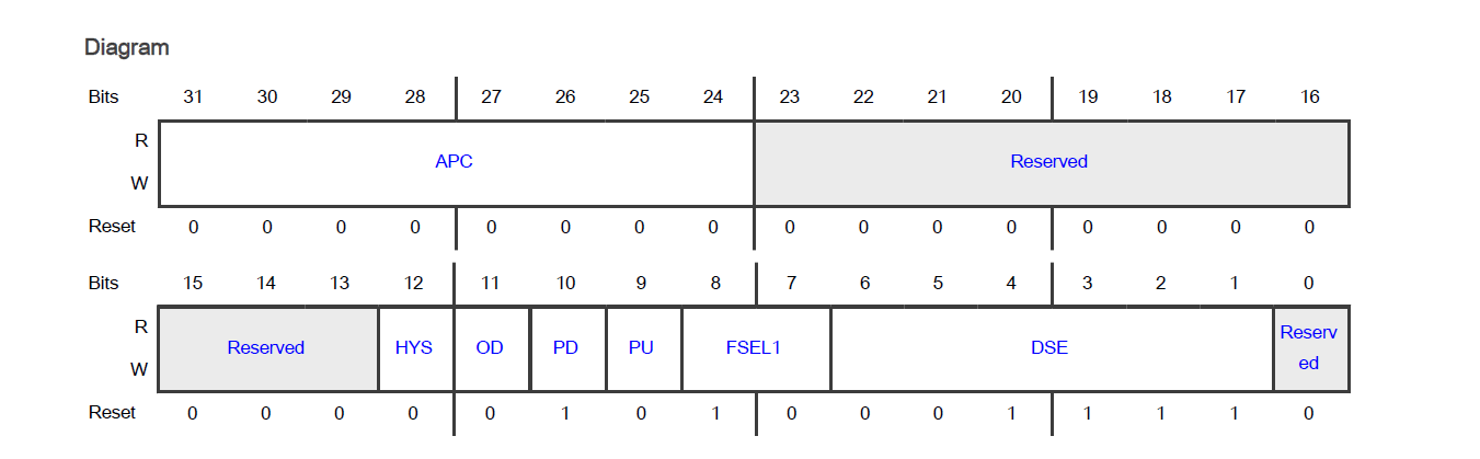 Solved: IMX93 gpio pin register setup value - NXP Community
