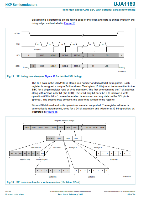 Spi Logic analyzer - NXP Community