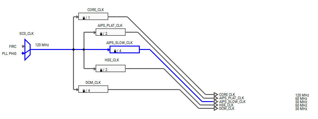 All Example S32K312 DS3.5 RTD-3.0.0 - NXP Community