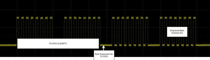 Re: LPSPI shift register not updating after byte enqueued to TX FIFO - NXP Community