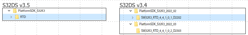 Solved After Installing A New Rtd Package On S32ds Ver 35 Vs Ver 3
