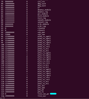 S32G Bootloader Customzition - NXP Community
