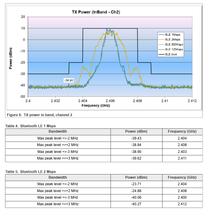 Solved: What difference between Connectivty_test and HCI black box FW ...