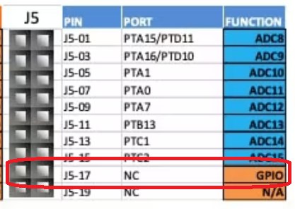 Solved: S32K1xx GPIO pin of J5-17 - NXP Community