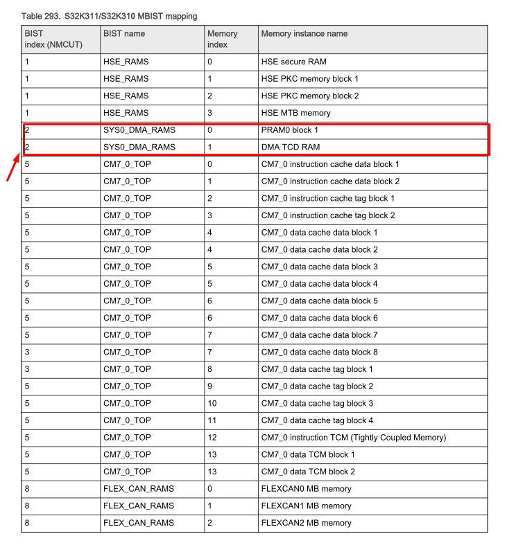 S32K311 BIST BYPASS un-initialized RAM region - NXP Community