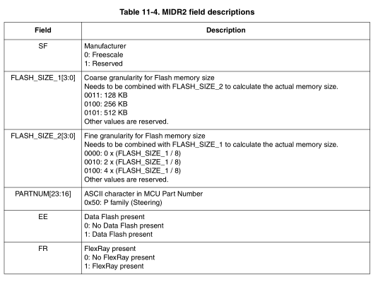 Solved: MPC5604P MCU ID - NXP Community