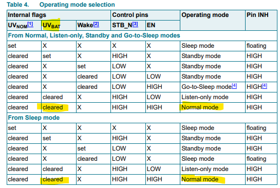 TJA1043 VBAT Pin - NXP Community