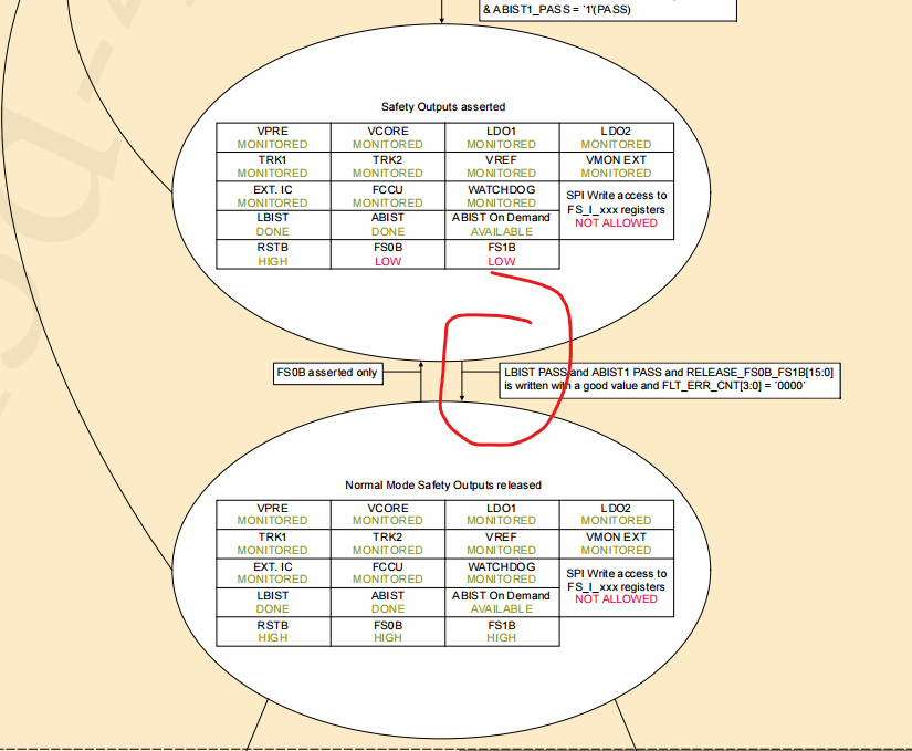Solved: FS26 RTD - FS0B pin release at start-up - NXP Community