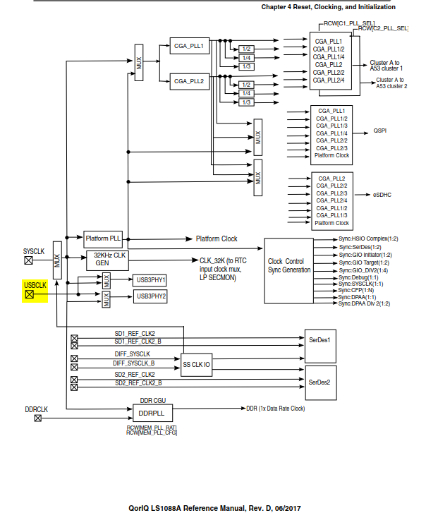 Solved: LS1088A - Clocking - NXP Community