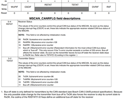 KEAZ128 CAN BUS OFF - NXP Community