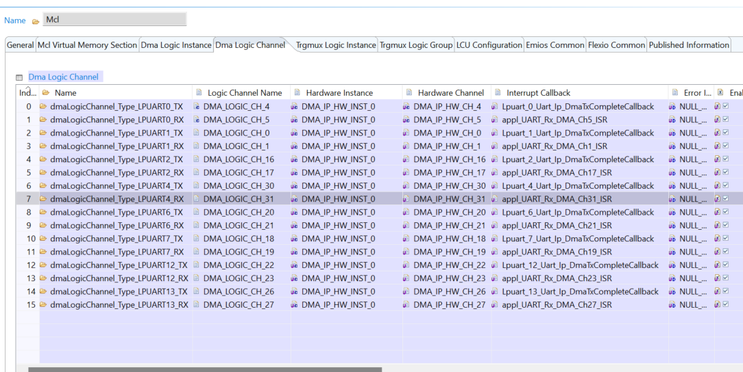 Solved: Could not generate UART configuration for S32K388 - NXP Community