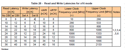 how to change read/write latency of dram on imx93evk? - NXP Community