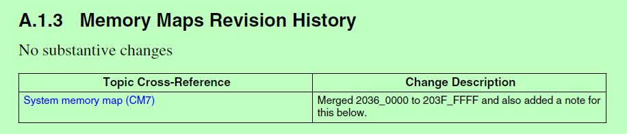 Solved: RAM utilization in RT1172 - NXP Community