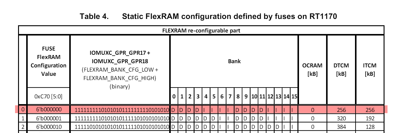 Solved: RAM utilization in RT1172 - NXP Community