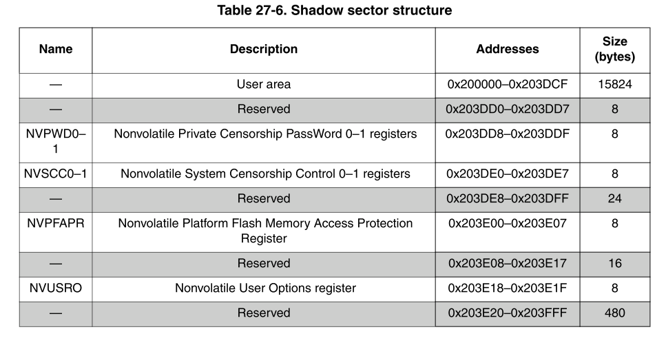 Solved: SPC5604 - How can I JTAG password lock ? - NXP Community