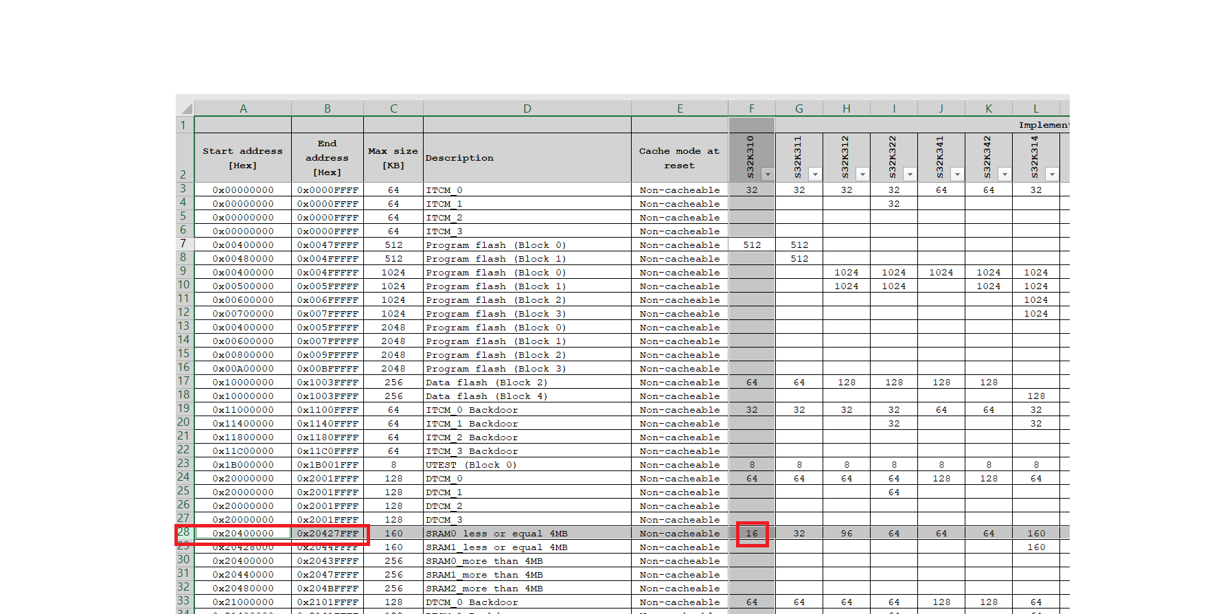 Example MCAL S32K310 MEM_InFls DS3.5 RTD300 - NXP Community