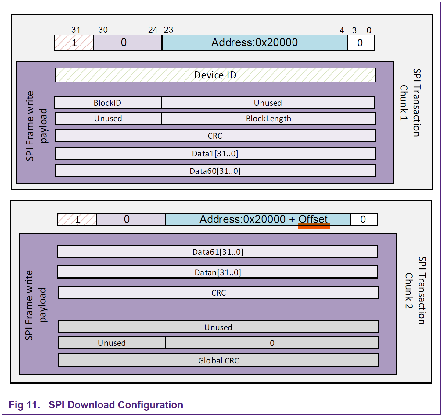 UM10851: SJA1105EL: 5.1.1.2 Configuration status information: when does it ever change - NXP ...