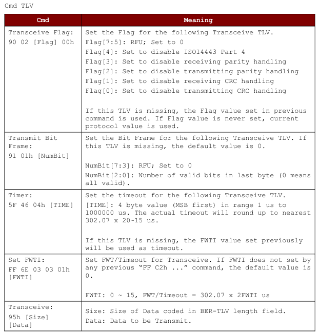 NFC NTAG213 READ_SIG Originality Signature Verification Using ACS ...