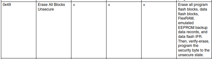 Flash Partitioning - NXP Community