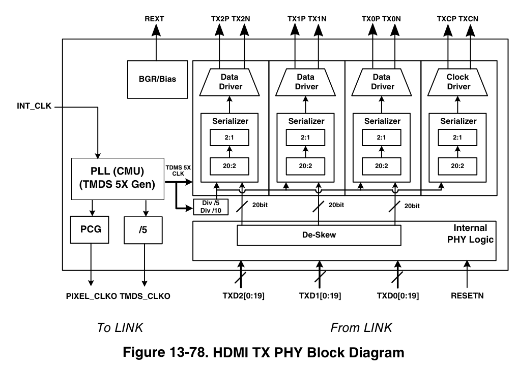 IMX8M-Plus HDMI Spread Spectrum - NXP Community