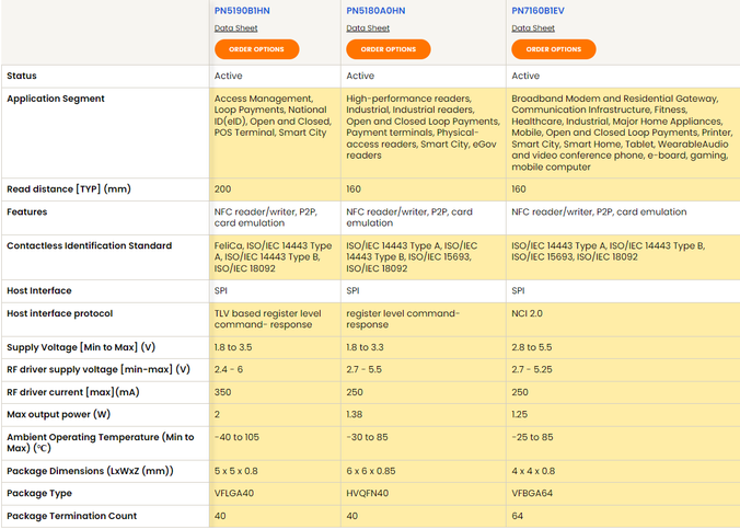 Re: PN7161 MIFARE question & difference with PN5190/5180 - NXP Community