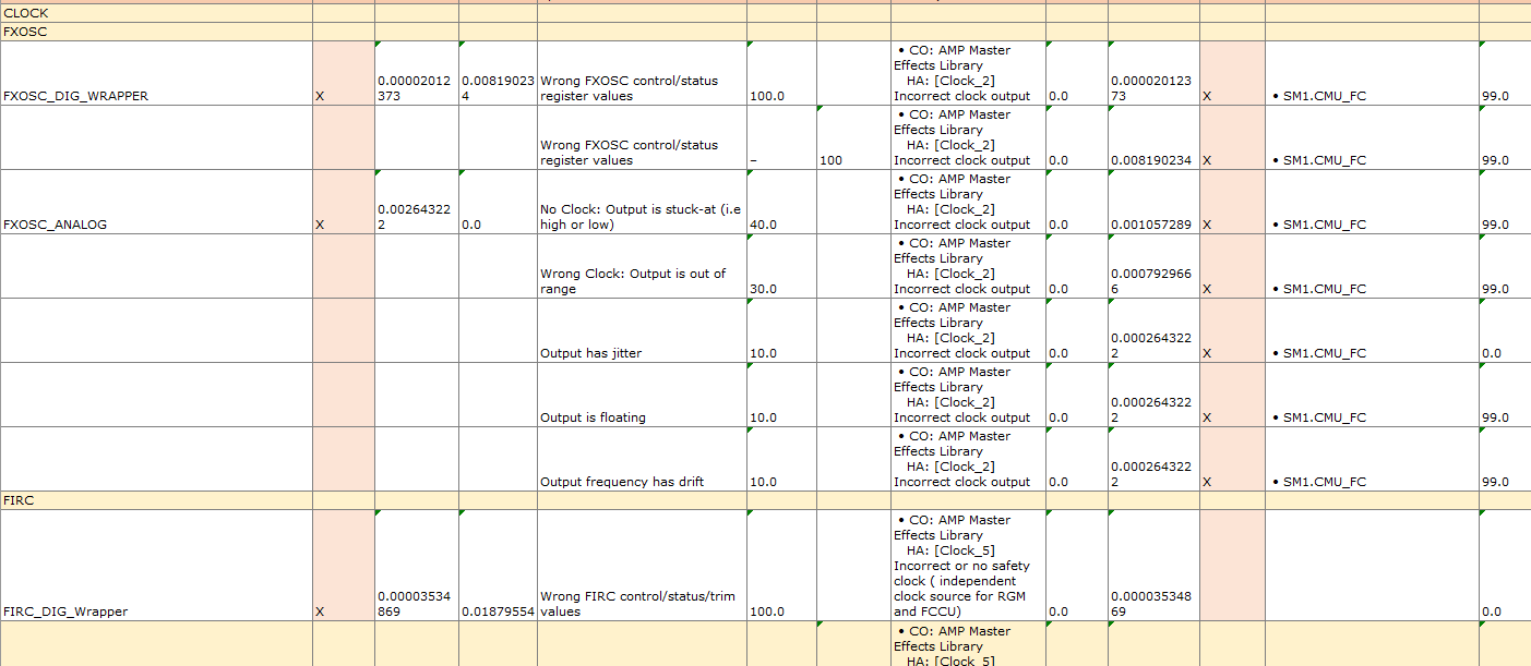 FMEDA Template S32K358.CUT_1_0.DRAFT.2022_R2.001.xlsx - NXP Community