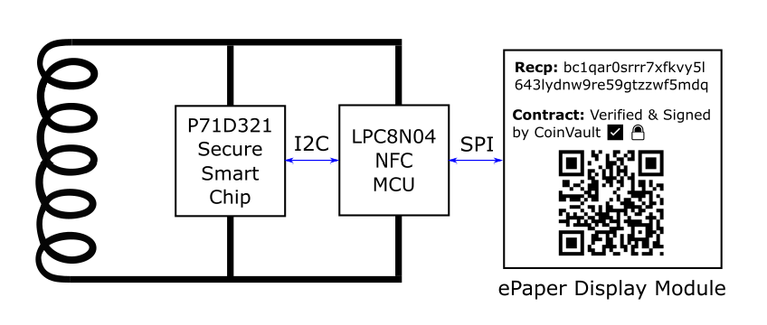 Passive e-ink display on JCOP4 cards - NXP Community