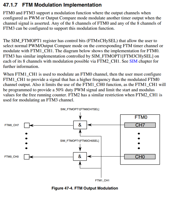 Solved S32k142w Ftm0 Pwm Modulation Nxp Community