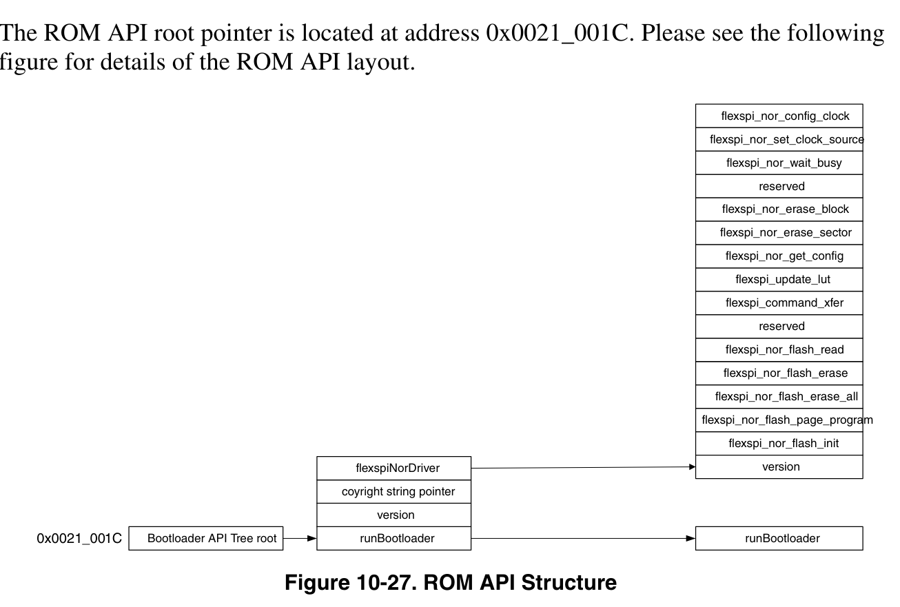 Rt117x: start a FW from another - NXP Community