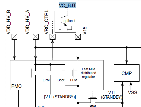 Example S32K324 STANDBY wake up using GPIO Switch DS3.5 RTD300 - NXP Community