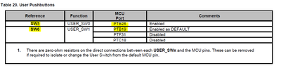 Example S32K324 STANDBY wake up using GPIO Switch DS3.5 RTD300 - NXP Community