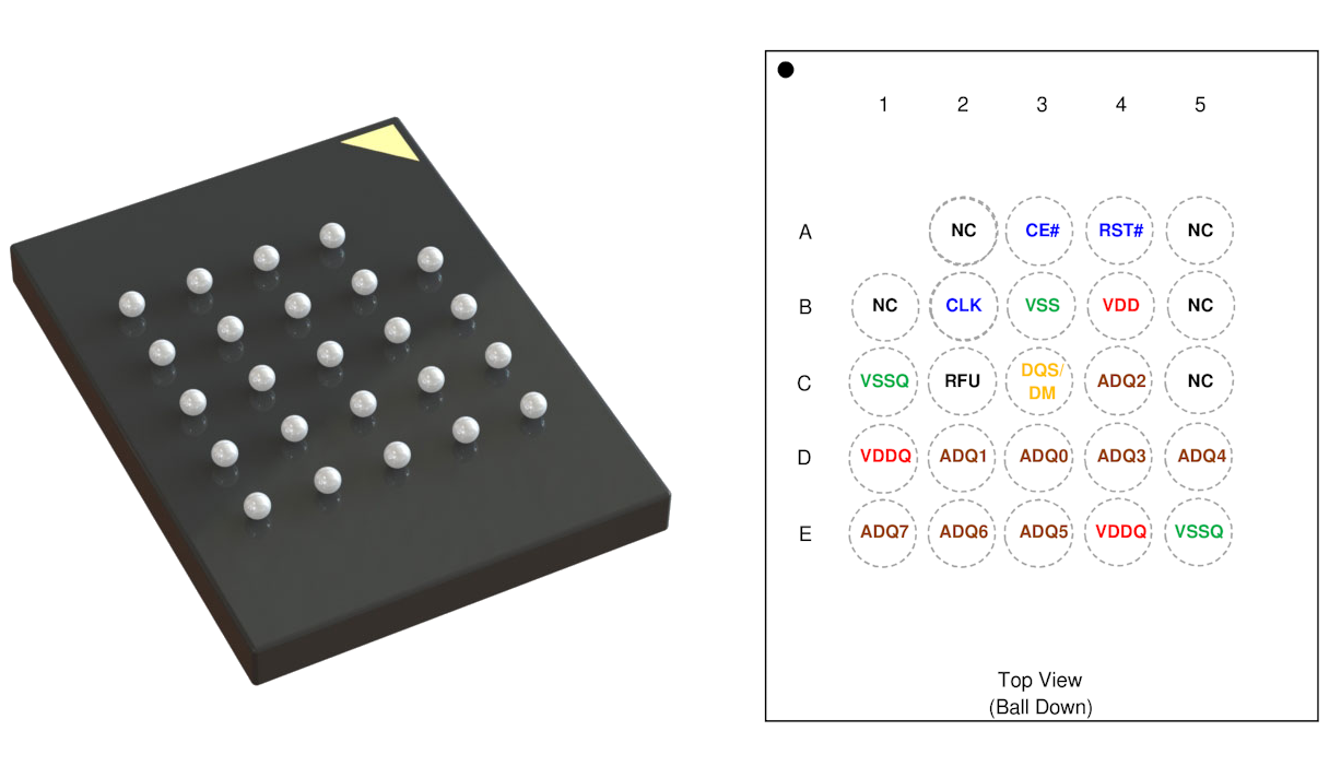 Adding external memory to the MCXN947 with the FlexSPI Interface and Octal DDR PSRAM