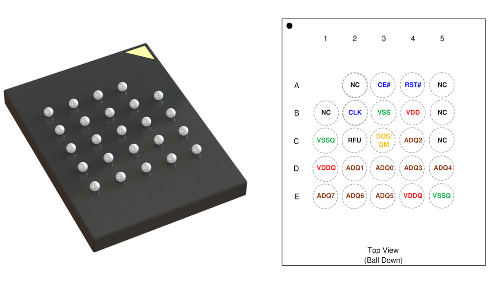Adding external memory to the MCXN947 with the FlexSPI Interface and ...