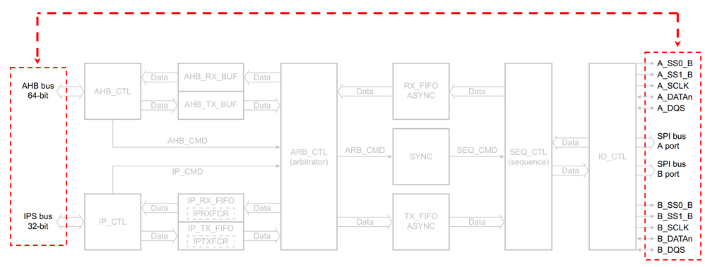 Adding external memory to the MCXN947 with the FlexSPI Interface and Octal DDR PSRAM