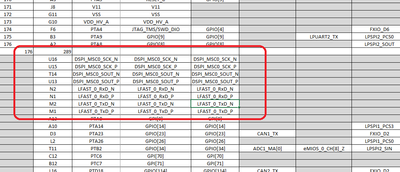 Re: S32K396 Pin Mux guidance for unused pins - NXP Community