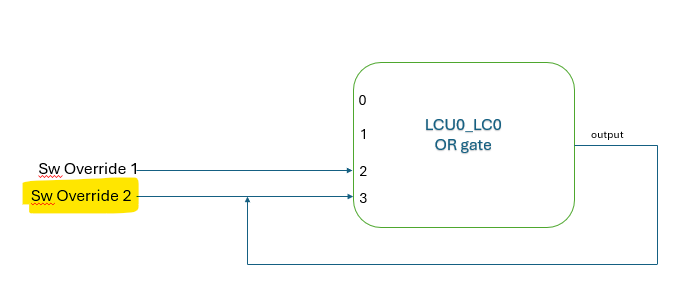 LCU Configuration with 3 input and one LCU override - NXP Community