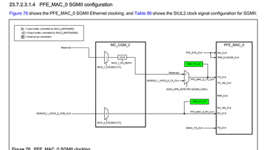 S32G_Compiled_PFE_into_Kernel - NXP Community