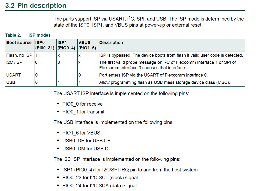 LPC51U68 Primary Bootloader - NXP Community