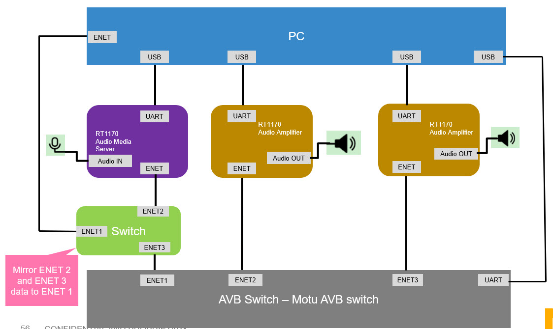 How to create RT AVB switch&endpoint platform - NXP Community