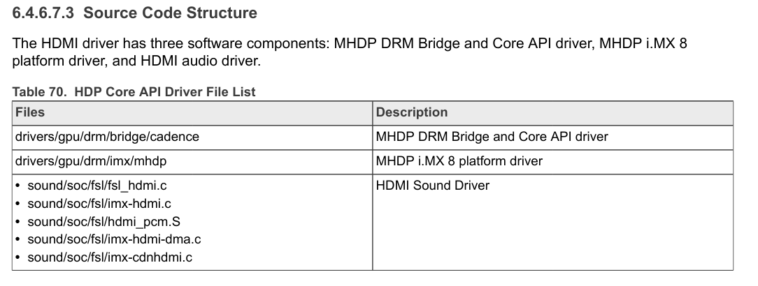 HDMI interface forced output based on IMX8MQ chip - NXP Community