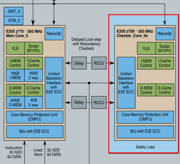 Safety core checker raised error RCCU_1 following CMPU or FPU exception ...