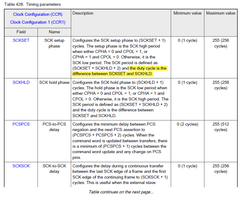 SPI clock is not in 50% Duty cycle - NXP Community