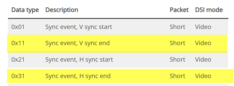 RT1176 MIPI DSI VSYNC/HSYNC end command - NXP Community