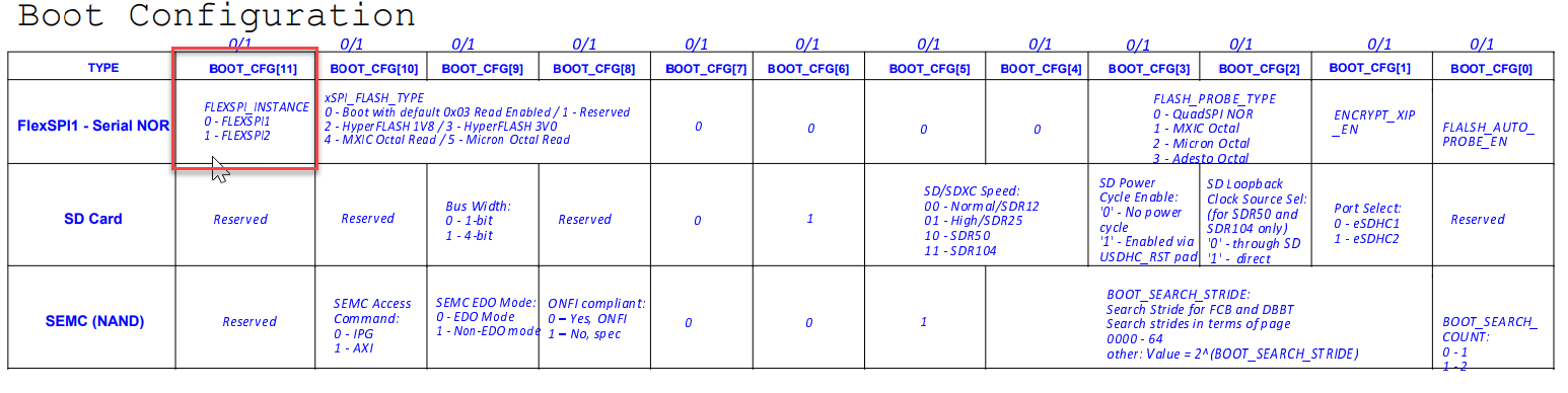 RT1176 boot from FlexSPI2 - NXP Community