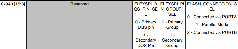 RT1176 boot from FlexSPI2 - NXP Community